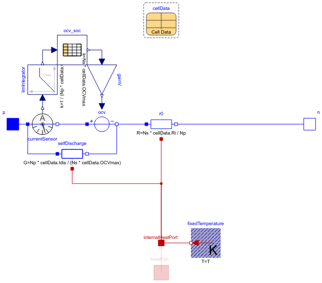 Modelica: Electrical.Batteries.BatteryStacks.CellStack
